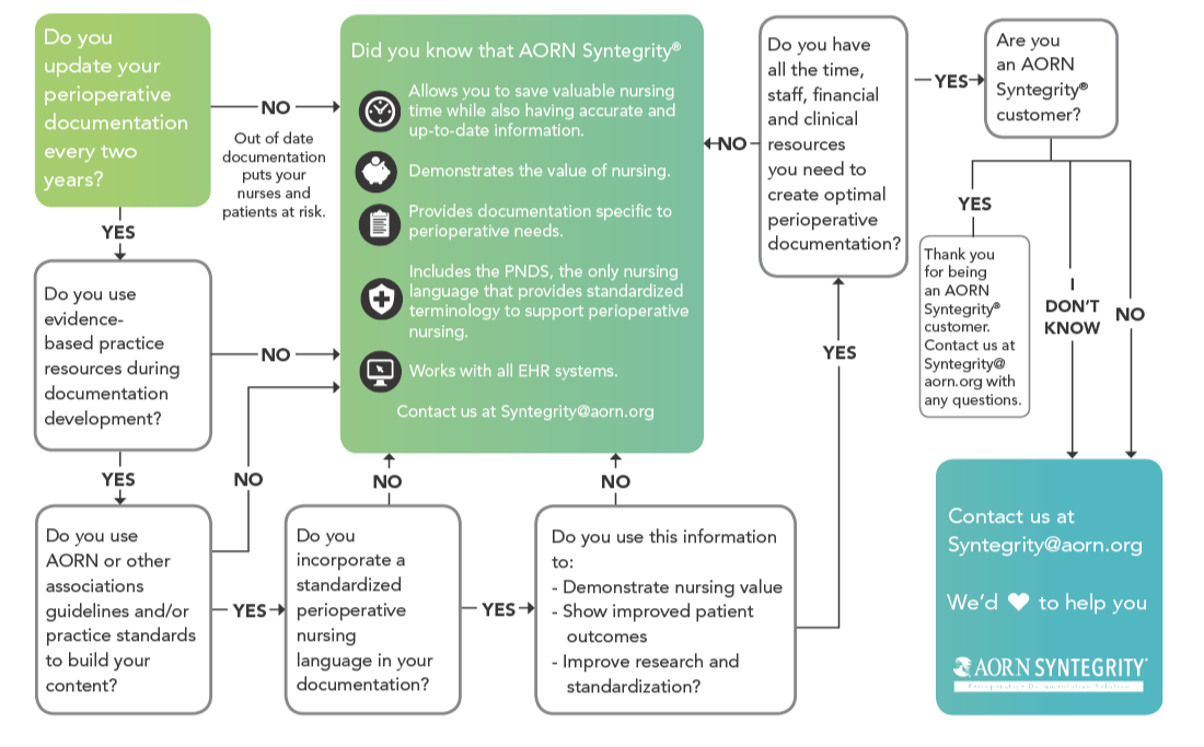 PNDS Decision Support Tool - AORN Syntegrity | AORN Syntegrity