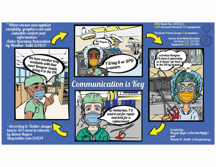 Instrument Care Training That Sticks | Outpatient Surgery Magazine